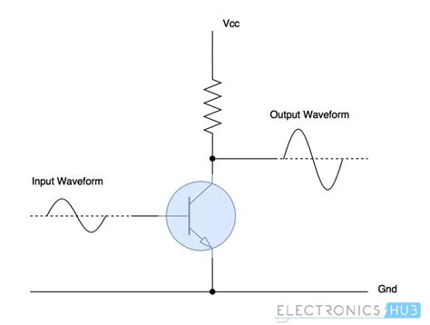 What Is A Power Amplifier Types Classes And Applications Electronicshub