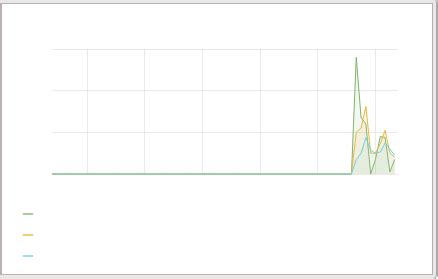 Text Of The Grafana Graphs In The Panorama View Is Missing Issue