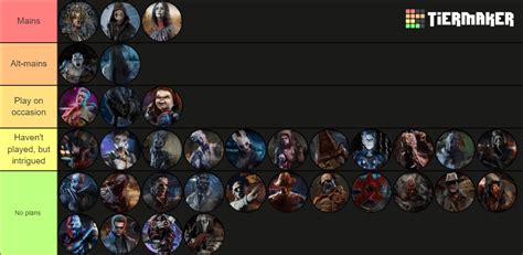 New to the game, here are my tier lists. : r/deadbydaylight