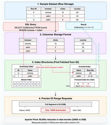 Time Based One Time Password Totp — Java Implementation By Rakesh
