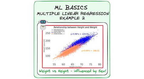 Linear Regression