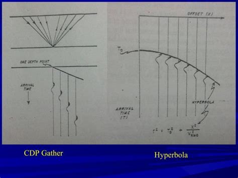 Seismic Geometric Corrections Ppt