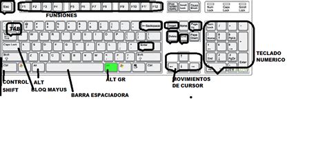 INFORMÁTICA BÁSICA JFB CAD TIPOS DE CURSORES TECLADO Y SUS PARTE
