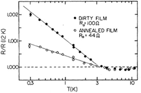 Low Frequency Noise In Nanowires Nanoscale RSC Publishing DOI 10 1039 D3NR02427J