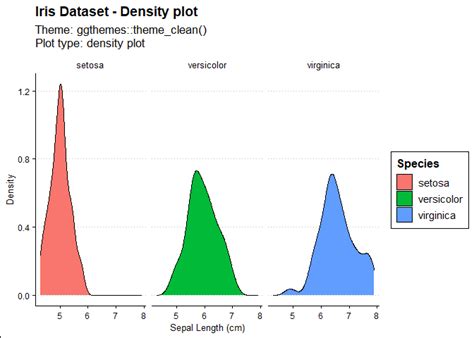Vignette Generate Your Own Ggplot Theme Gallery Musings On R A Blog On All Things R And