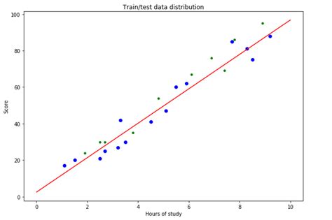 linear regression from scratch statistical approach by muhammad ardi