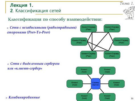 Общие сведения и понятия о классификации и структуре сетей Лекция 1