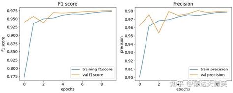 利用resnet50模型实现车牌识别 知乎