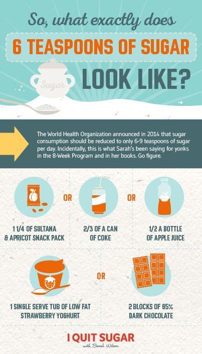 I Quit Sugar I Quit Sugar Quit Sugar Sugar Consumption