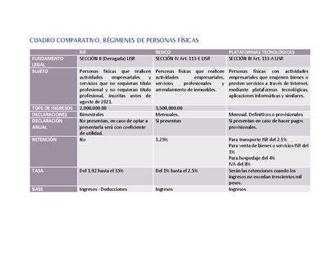 Cuadro Comparativo Rif Resico Pt Cuadro Comparativo RÉgimenes De