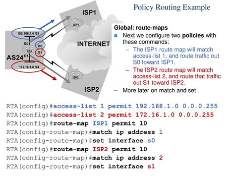Ppt Ccnp Advanced Routing Ch Route Optimization Part I