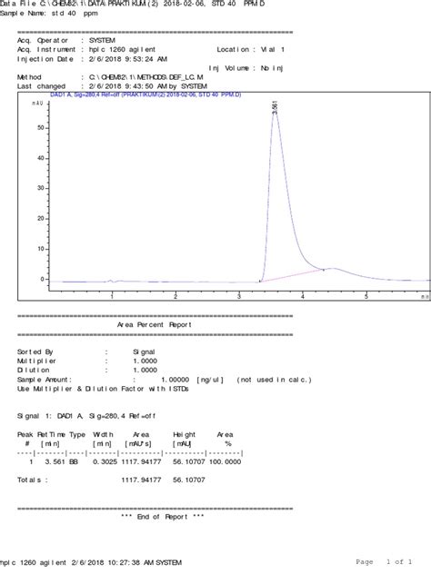 Dad1 A Sig 280 4 Ref Off Praktikum 2 2018 02 06 Std 40 Ppm D Pdf