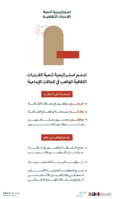 برنامج جودة الحياة On Twitter انطلقت استراتيجية تنميةالقدرات