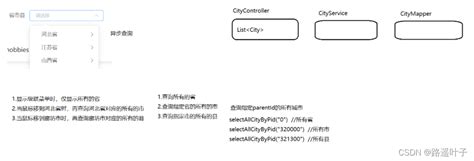 异步 ”省市县级联“ 的2种方式【element Ui 版】element Ui级联选择器异步加载 Csdn博客