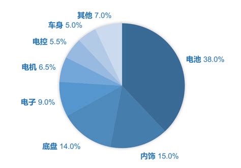 700km续航激光雷达自动驾驶的电动车只卖18万？我劝你冷静一点搜狐汽车搜狐网