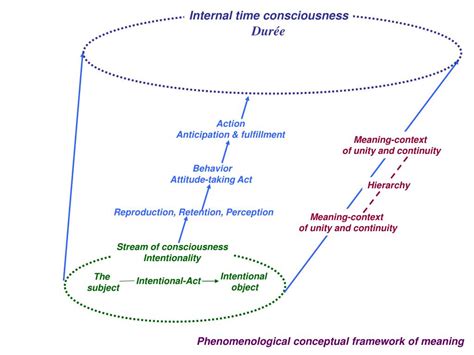 Ppt Edm6402 Qualitative Methods Of Educational Research L Ecture 2 The Phenomenology And Ppt Edm6402 Qualitative Methods Of Educational Research L Ecture 2 The Phenomenology And