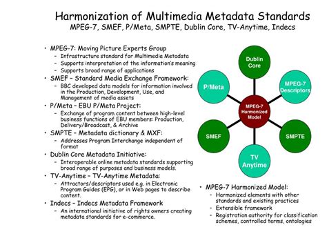 Ppt Mpeg 7 Multimedia Content Description Standard Powerpoint
