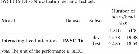 Table 9 From An Improved Transformer Based Neural Machine Translation Strategy Interacting Head