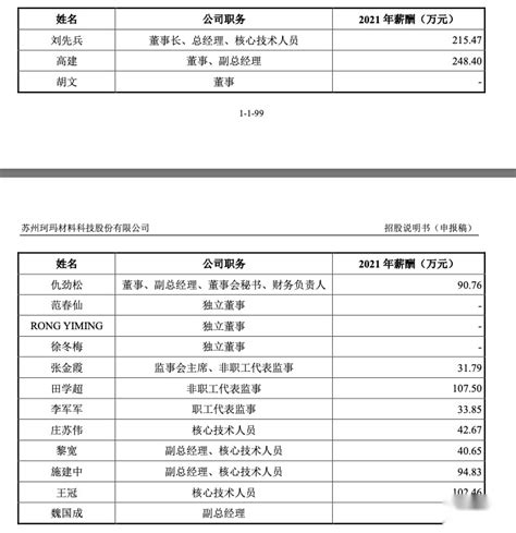 珂玛科技IPO已受理 董事长刘先兵2021年薪酬215 47万 知乎