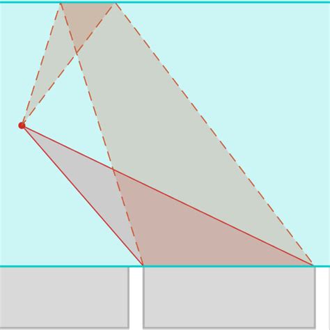 An Illustration Of The Simulated Detector Response Setup A Photon