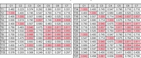 Table 1 From Development Of Mesh Generation Technique Reusing Proven