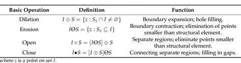 Table From A TimeFrequency Domain Analysis Method For Variable Frequency Hopping Signal