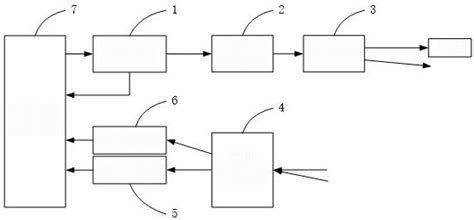 A Laser Ranging System And Ranging Method Based On Single Photon Detection Eureka Patsnap