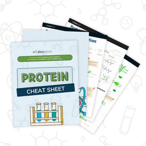 Mcat Cheat Sheets Library Free Pdf Downloads Medlife Mastery