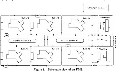 Figure 10 From Dynamic Dispatching Algorithm For Scheduling Machines