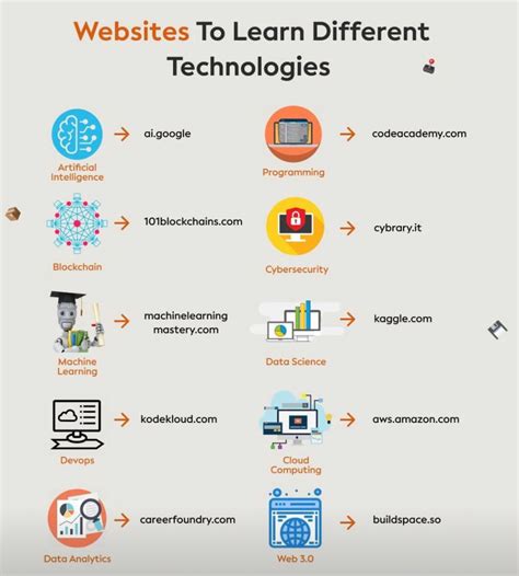 Fawad Ali Posted On Linkedin