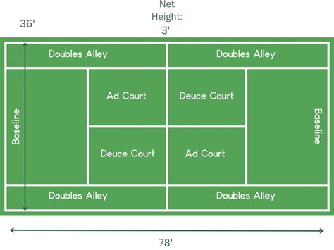Pickleball Lingo 101 Edara Apparel