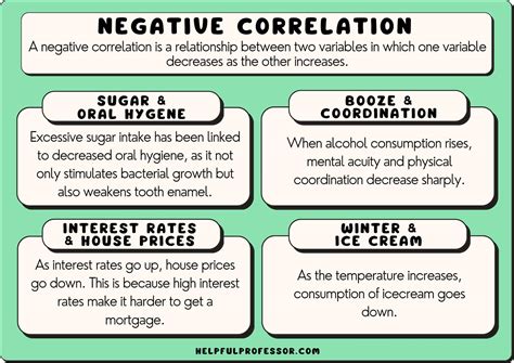 A Guide To Understand Negative Correlation Outlier
