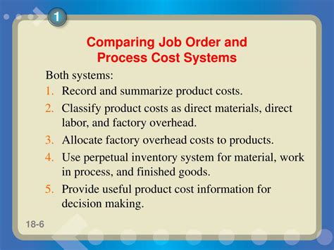 PPT Process Cost Systems PowerPoint Presentation Free Download ID