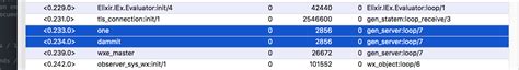 Elixir Phoenix Supervisor Ignores Name New Processes Stack Overflow