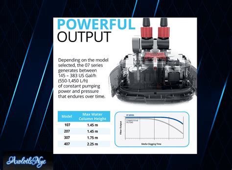 Fluval 407 Series Canister Filter Axolotls Nyc