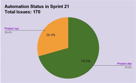Effective QA Automation Dashboard At Yubi Yubi