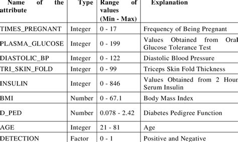 Description Of Dataset Download Table
