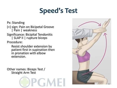Speeds Test Shoulder