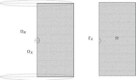 Figure B1 Geometry Of The Two Dimensional Slice Of The Axisymmetric