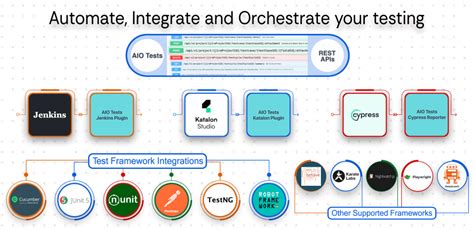 Aio Tests Qa Testing And Test Management In Jira Version History Atlassian Marketplace