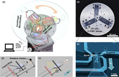 Addressable Valves For Centrifugal Microfluidics