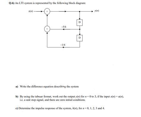 Solved Q An LTI System Is Represented By The Following Chegg Com