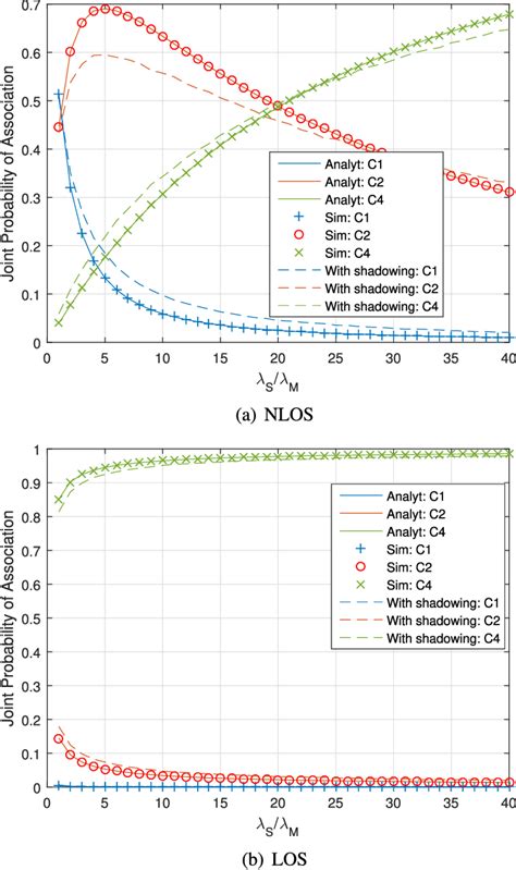 Figure 1 From Spectral Efficiency Analysis Of The Decoupled Access For