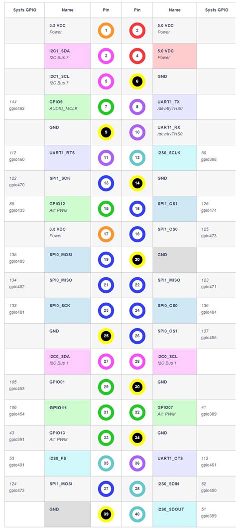 jetson orin nano系列入门教程（四、gpio控制） jetson orin nano gpio csdn博客