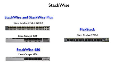 stackwise best cisco ccna ccnp and linux centos pdf notes