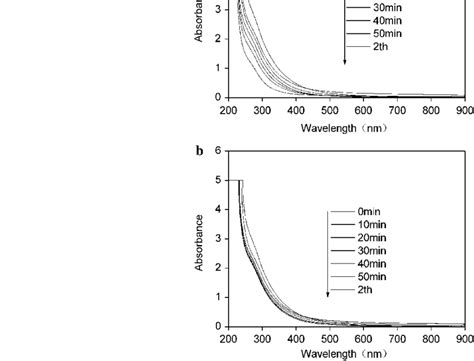 Diffuse Reflectance Spectra Novel Bi 2 Wo 6 Nanomaterials A And Bi 2