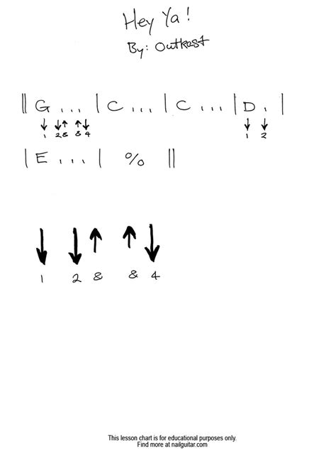 Easy Guitar Riffs For Home