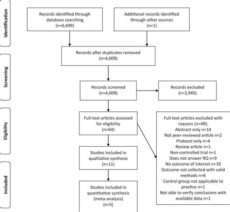 Effect Of Incorporating Genetic Testing Results Into Nutrition Counseling And Care On Health