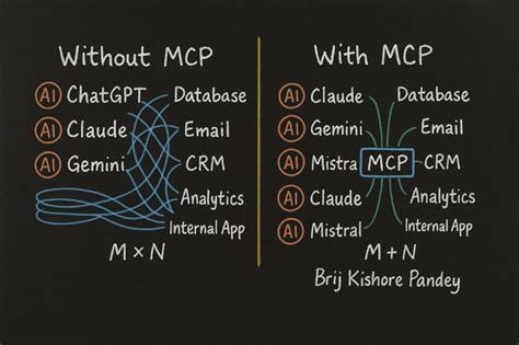 The Model Context Protocol Is An Open Standard Open Source Framework Introduced By Anthropic In