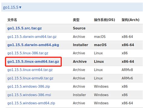 Hyperledger Fabric V22 及其官方测试网络安装全记录在 Ubantu1804 下搭建 Hyperledger